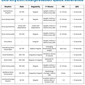 PALS Algorithm Cheat Sheets (based on the 2020 AHA PALS Updates ...
