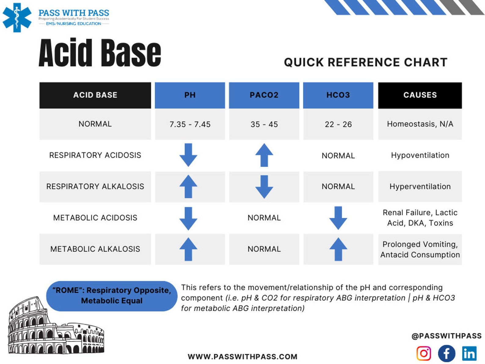 Acid Base Chart (abgs) - Etsy