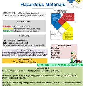 EMS Operations Study Guide - Etsy