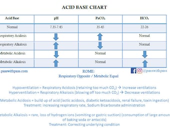 Must Know for Any Nurse LAB VALUES Plus High Low Meaning - Etsy
