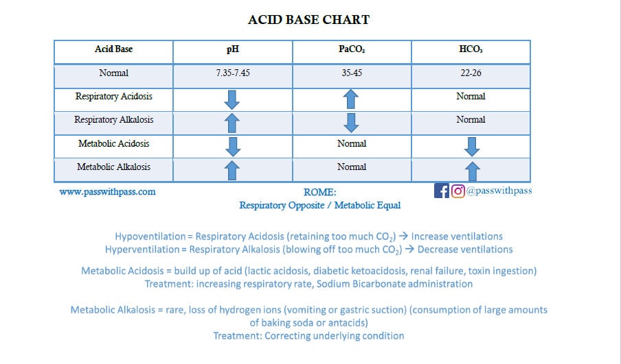 Acids And Bases Chart