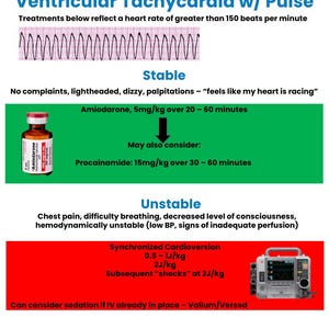 PALS Algorithm Cheat Sheets (based on the 2020 AHA PALS Updates ...