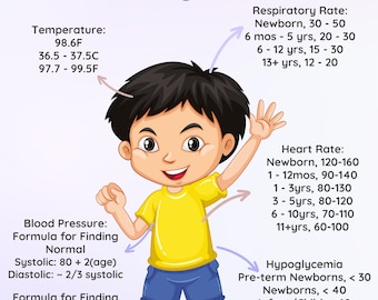Pediatric Vital Signs & Developmental Milestones Horizontal Badge Card ...