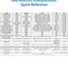 ACLS Algorithm Cheat Sheets based on AHA 2020 ACLS Updates/algorithms ...