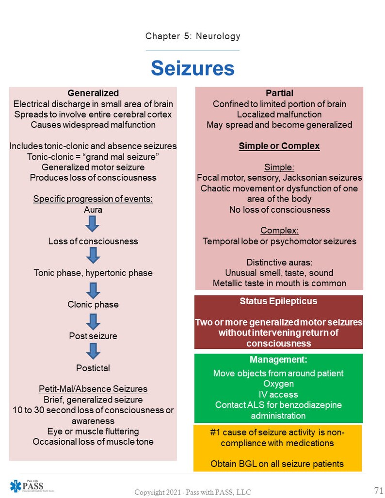 AEMT NREMT Study Guide - Etsy