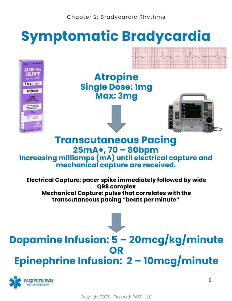ACLS Algorithm Cheat Sheets (based on AHA 2020 ACLS Updates/algorithms ...