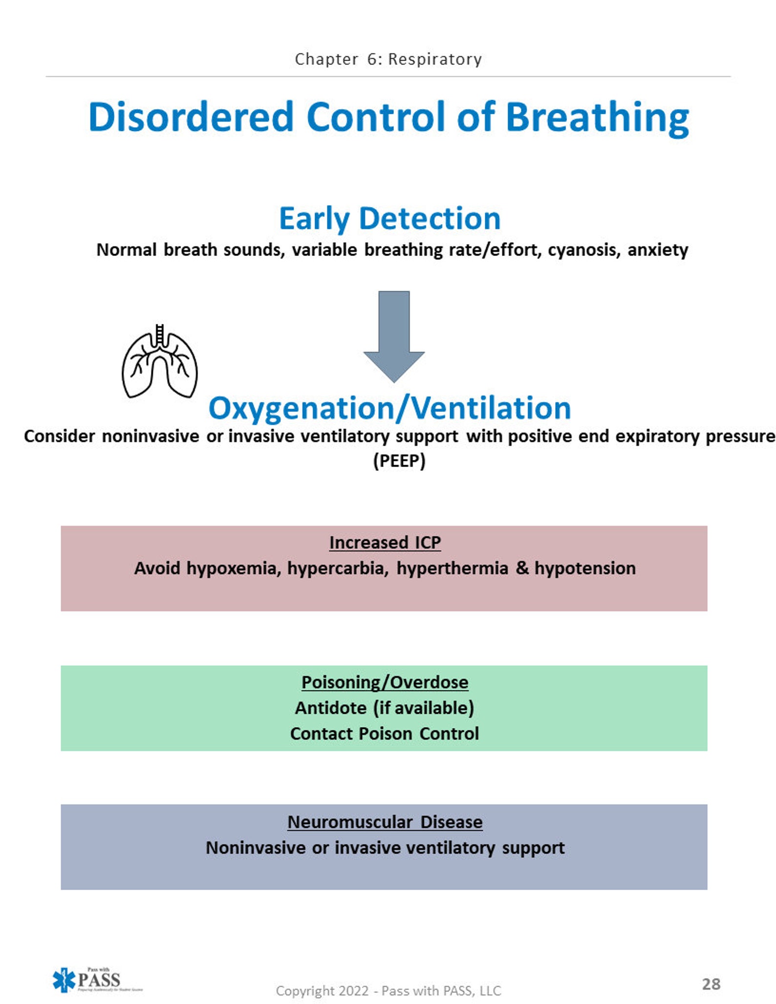 PALS Algorithm Cheat Sheets based on the 2020 AHA PALS Updates ...