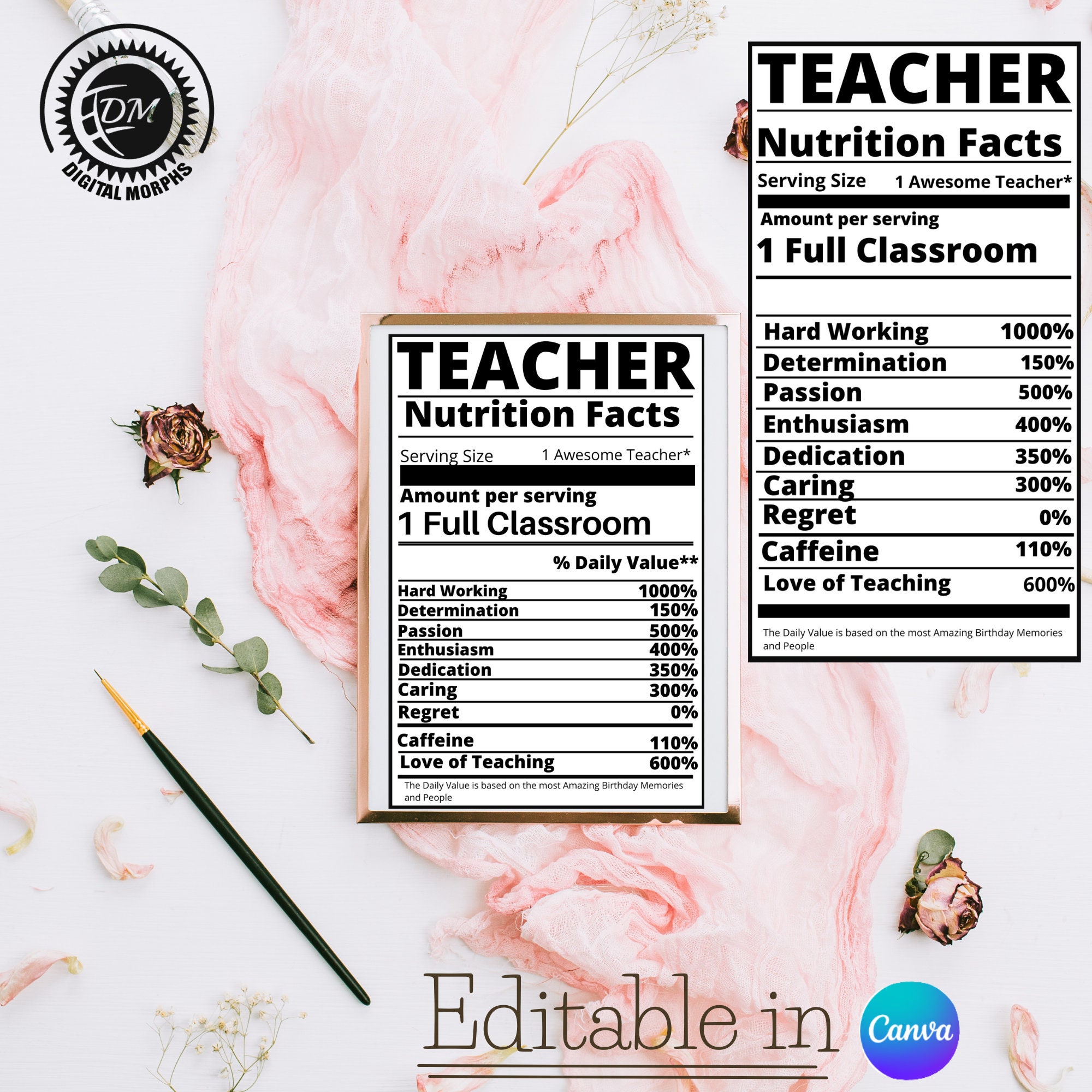 Editable Teacher Nutrition Facts Teacher Appreciation - Etsy Australia