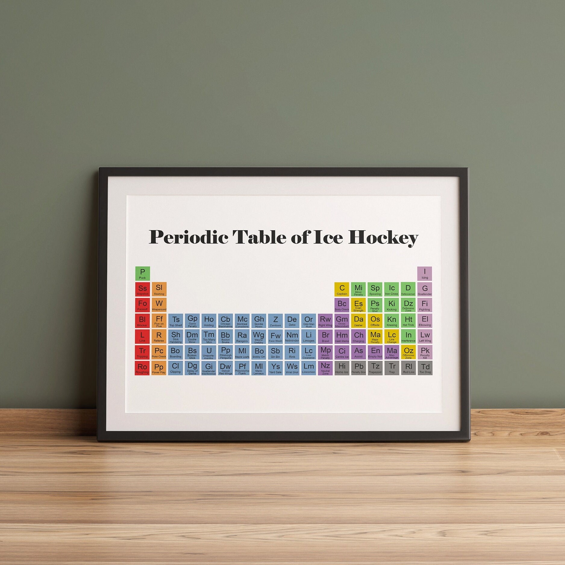 Periodic Table of Ice Hockey Ice Hockey Print Ice Hockey - Etsy Canada