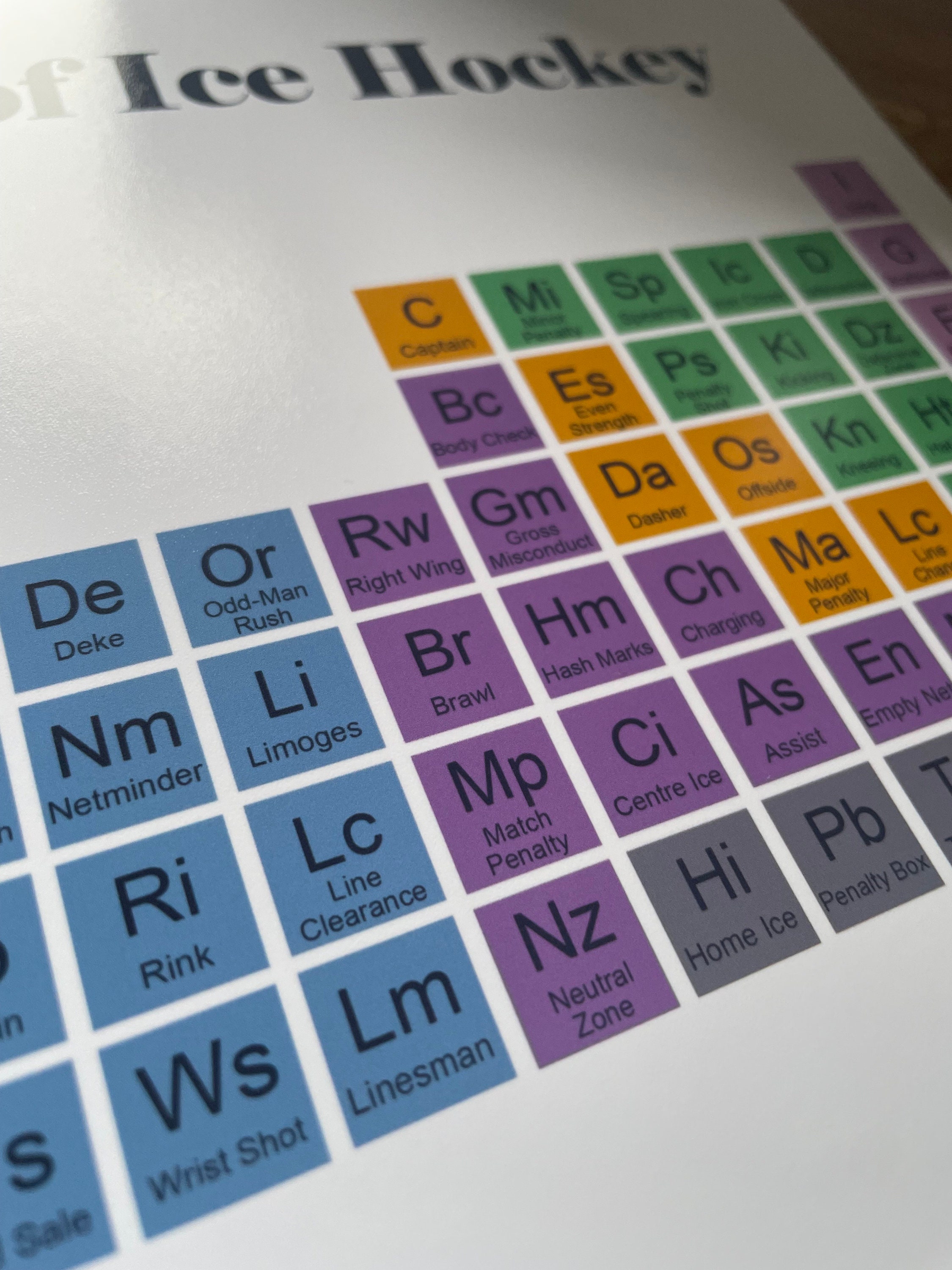 Periodic Table of Ice Hockey Ice Hockey Print Ice Hockey - Etsy