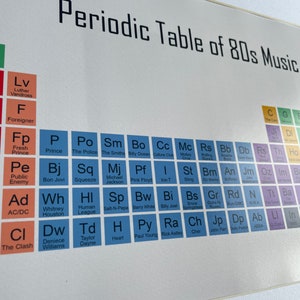 Periodic Table of 80's Music 80's Music Print | Etsy