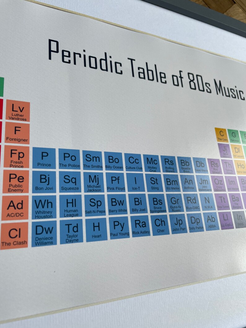 Periodic Table of 80's Music 80's Music Print | Etsy