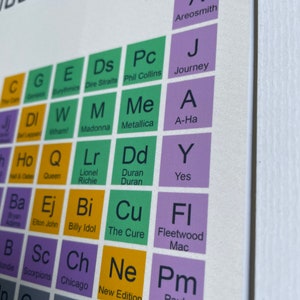 Periodic Table of 80's Music 80's Music Print | Etsy