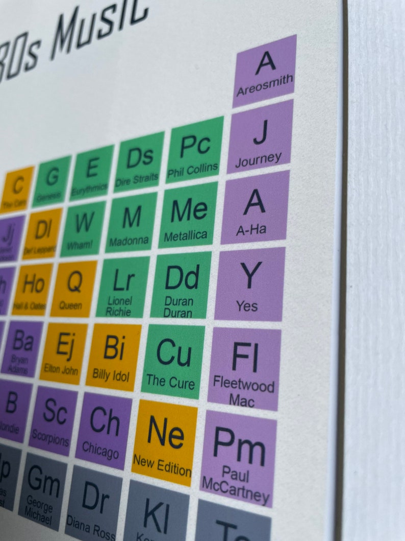 Periodic Table of 80's Music 80's Music Print | Etsy