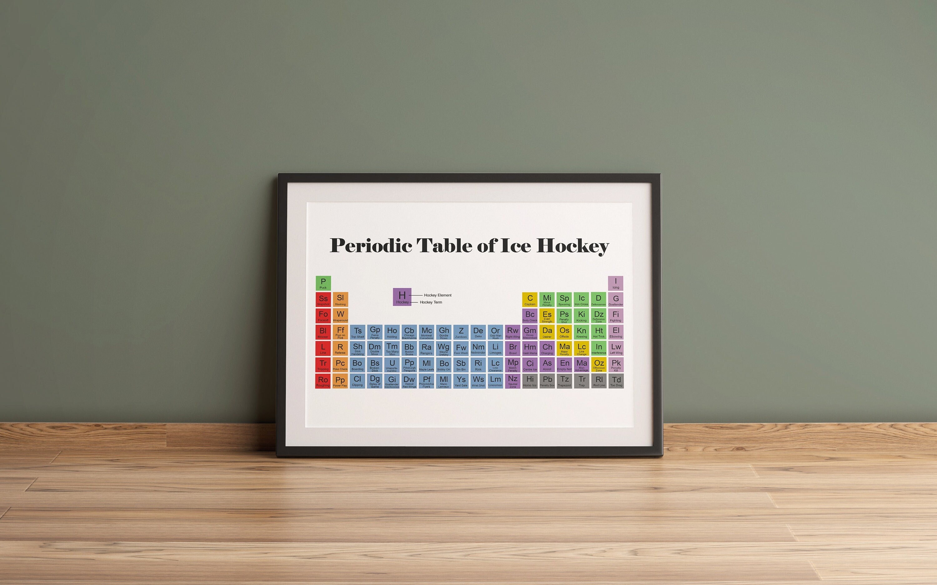 Periodic Table of Ice Hockey Ice Hockey Print Ice Hockey Gift Ice ...
