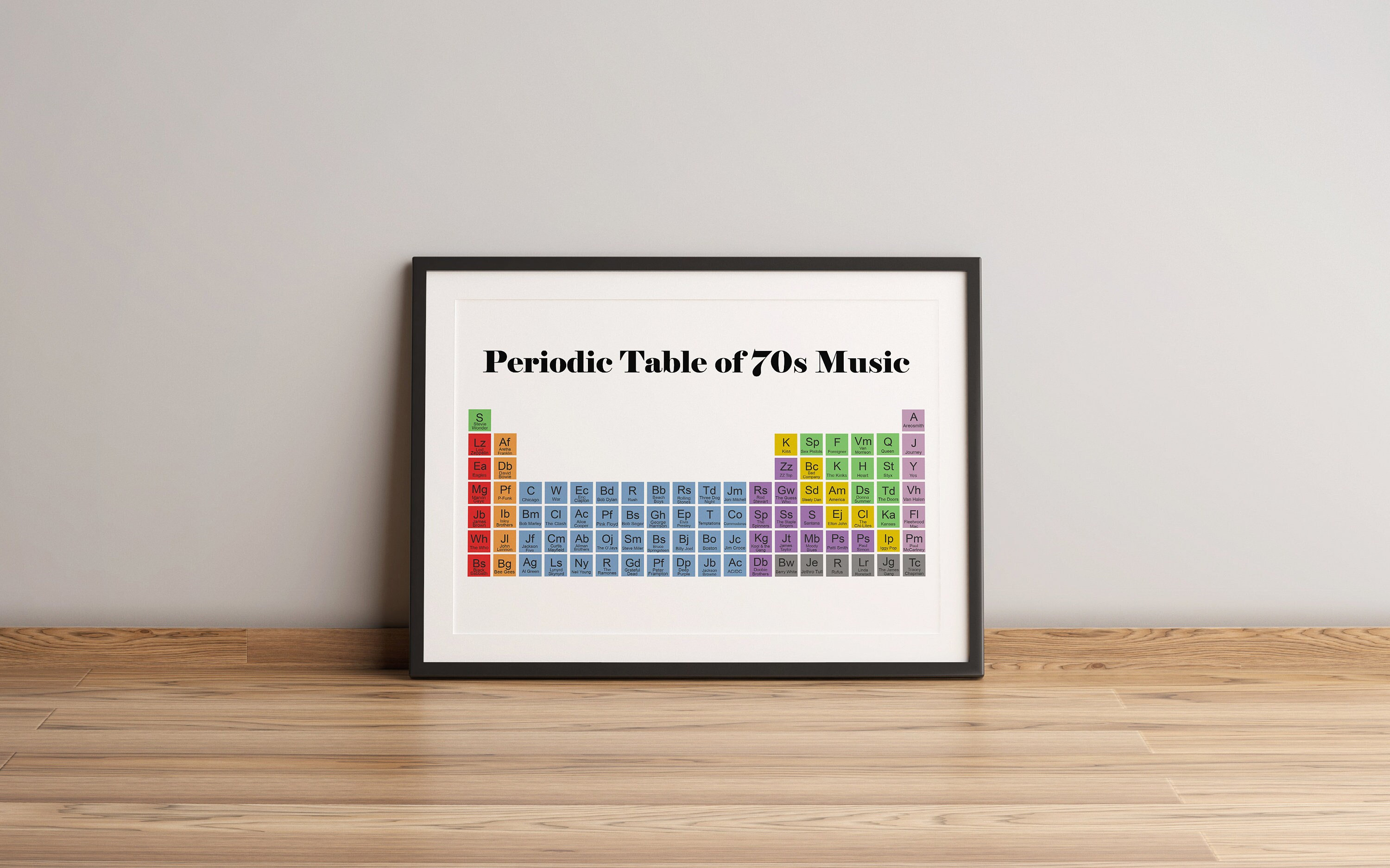 Periodic Table of 70's Music Music Print 70's Enthusiast Science Print ...