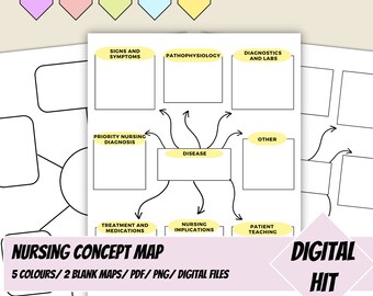 Nursing Concept Map, Nursing Notes, Nursing Study Guide, Printable ...