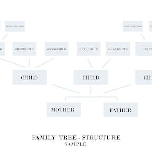 Family Tree Personalized Canvas Print Custom Generation Sign - Etsy