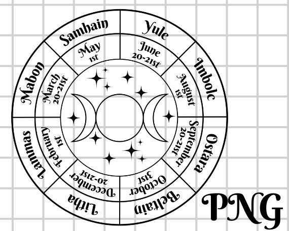 Pagan Wheel of the Year Southern Hemisphere, Wiccan Holidays, Yule ...