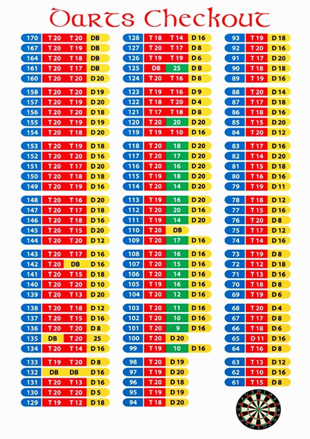 Darts Laminated Complete Checkout Chart Double Sided A4 Print - Etsy