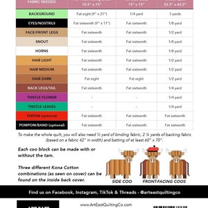 Mini Coos - a Highland Cow Quilt Pattern Booklet - by Art East Quilt ...