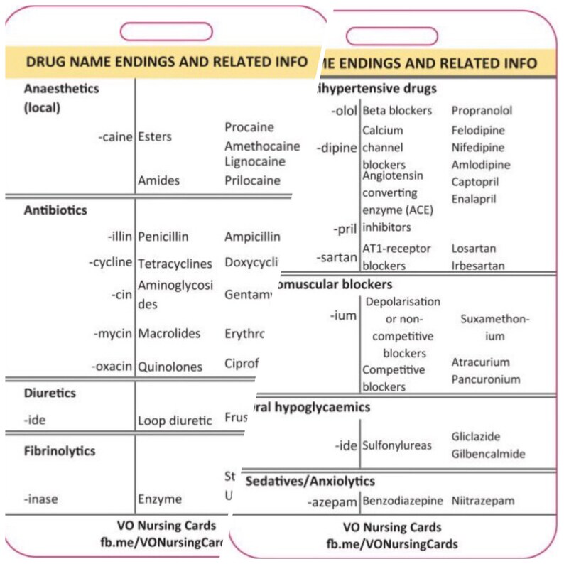 Nursing Reference Cards - Etsy Australia