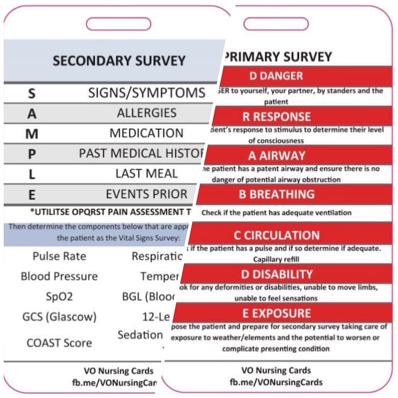 Nursing Reference Cards - Etsy Australia