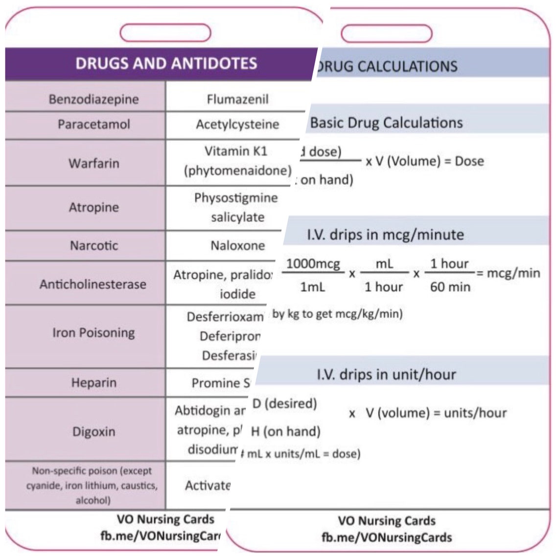 Nursing Reference Cards - Etsy Australia