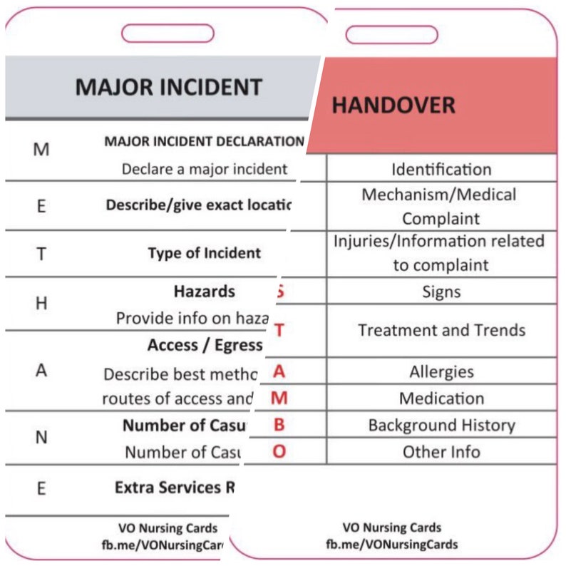 Nursing Reference Cards - Etsy Australia