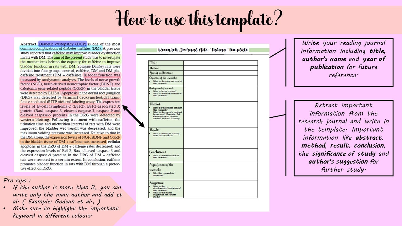 Research Journal Note-taking Template| Printable Note-taking Template ...