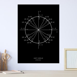 Unit Circle Printable Aesthetic Study A3 Poster for Homeschooling or ...