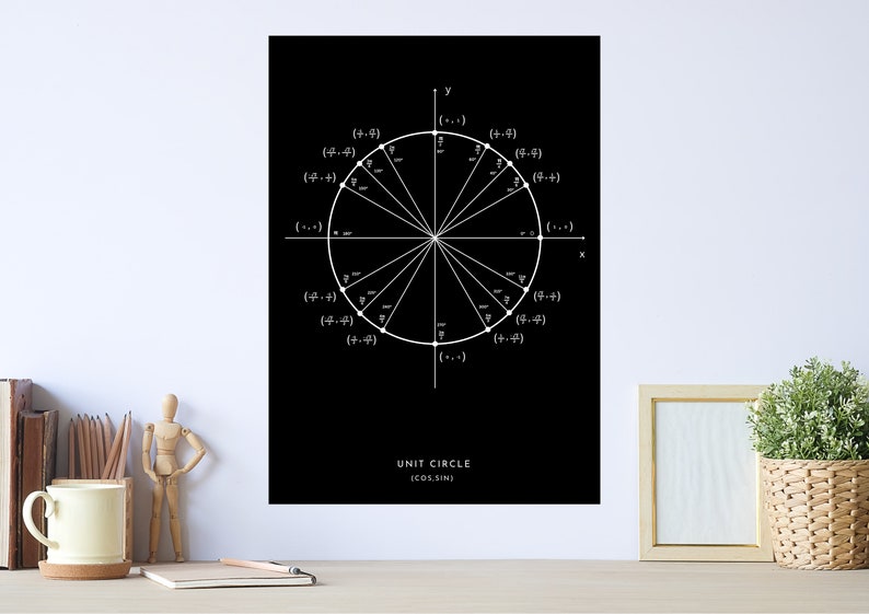 Unit Circle Printable Aesthetic Study A3 Poster for Homeschooling or ...