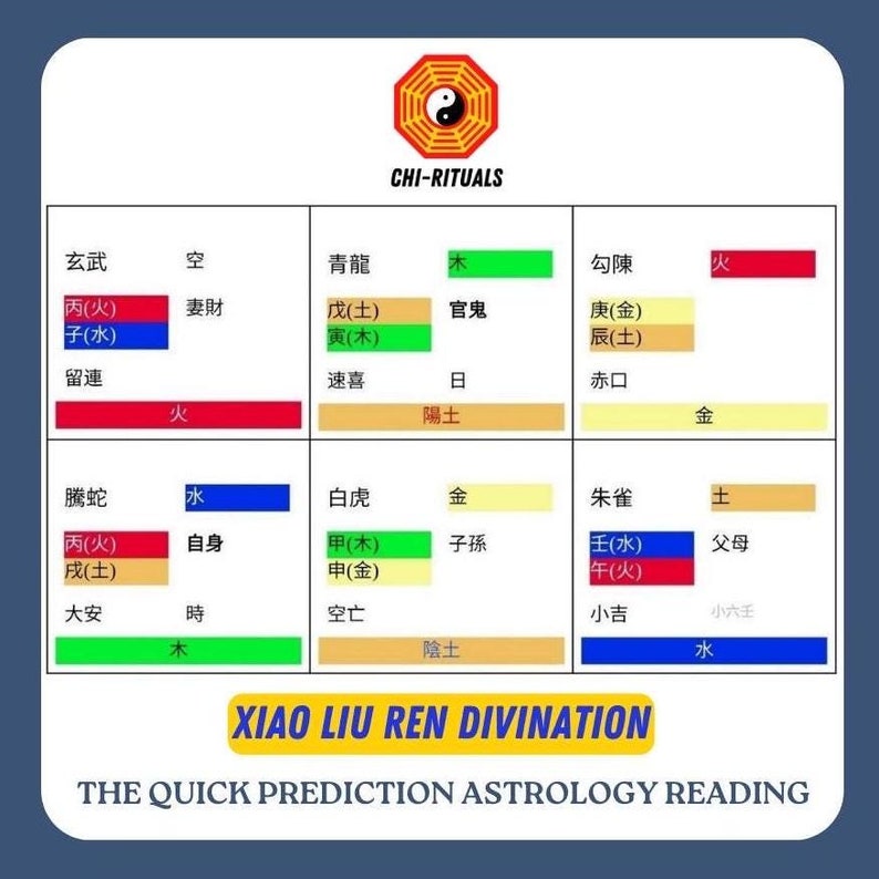 Xiaoliuren 小六壬 the Quick Prediction Astrology Reading same Day chinese ...
