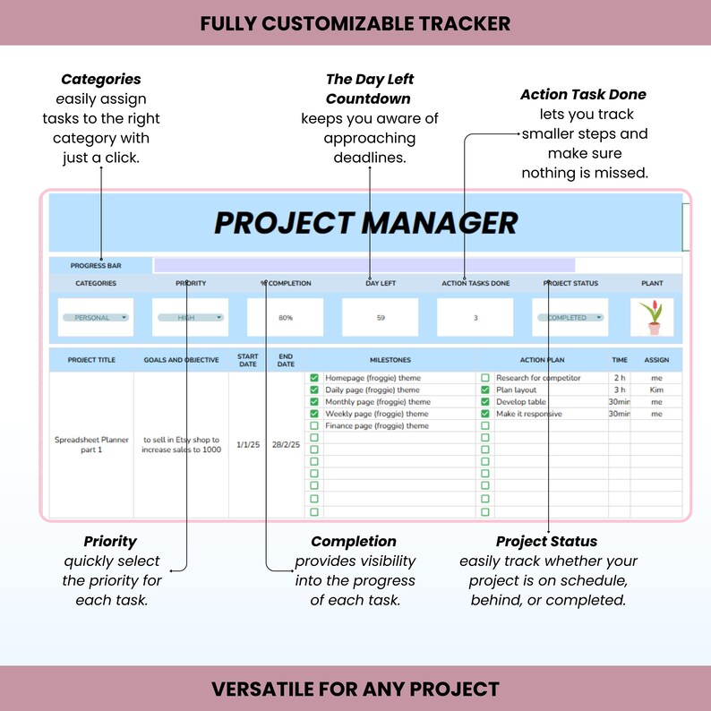 Project Manager Spreadsheet Template Task Tracker and Planner Editable ...
