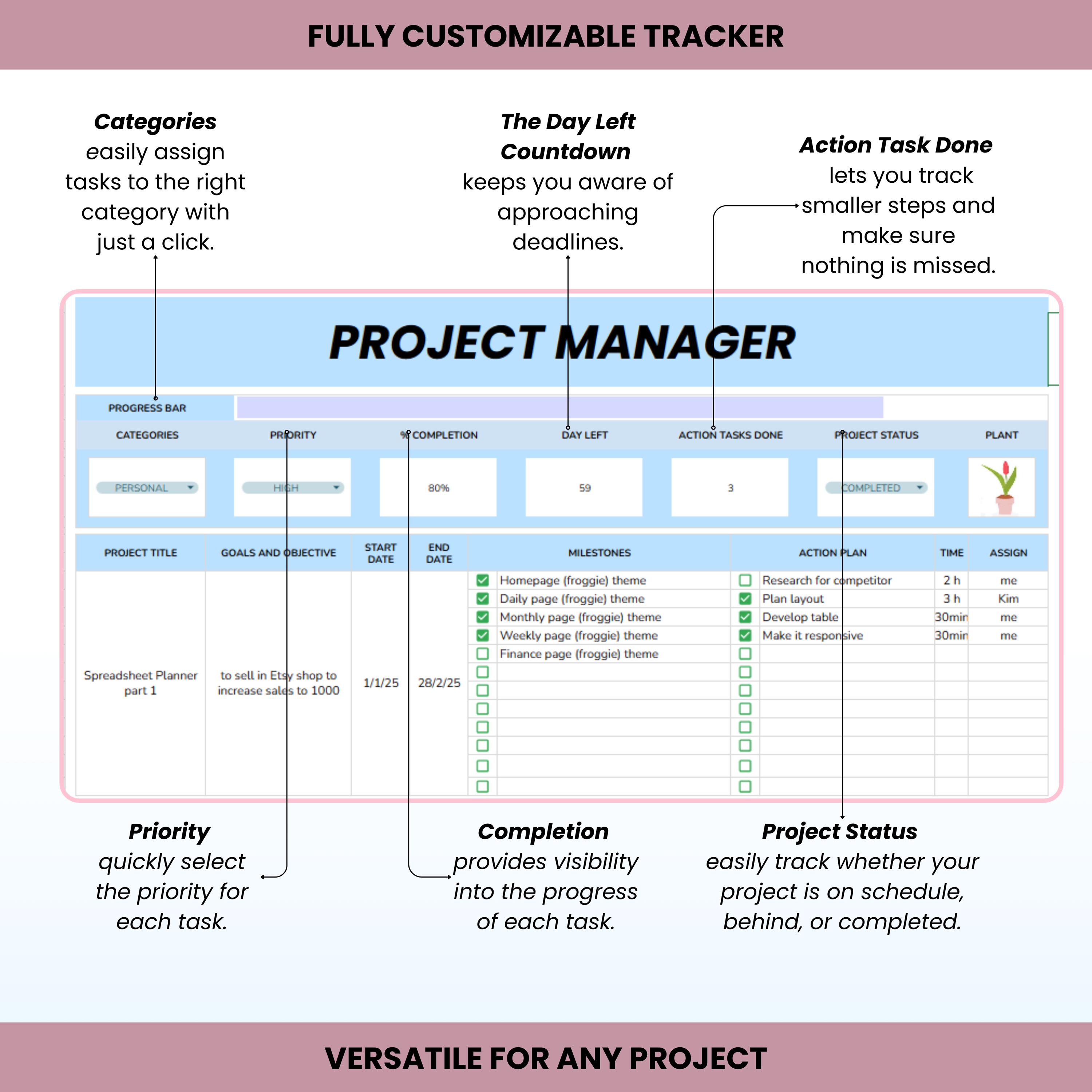 Project Manager Spreadsheet Template Task Tracker and Planner Editable ...