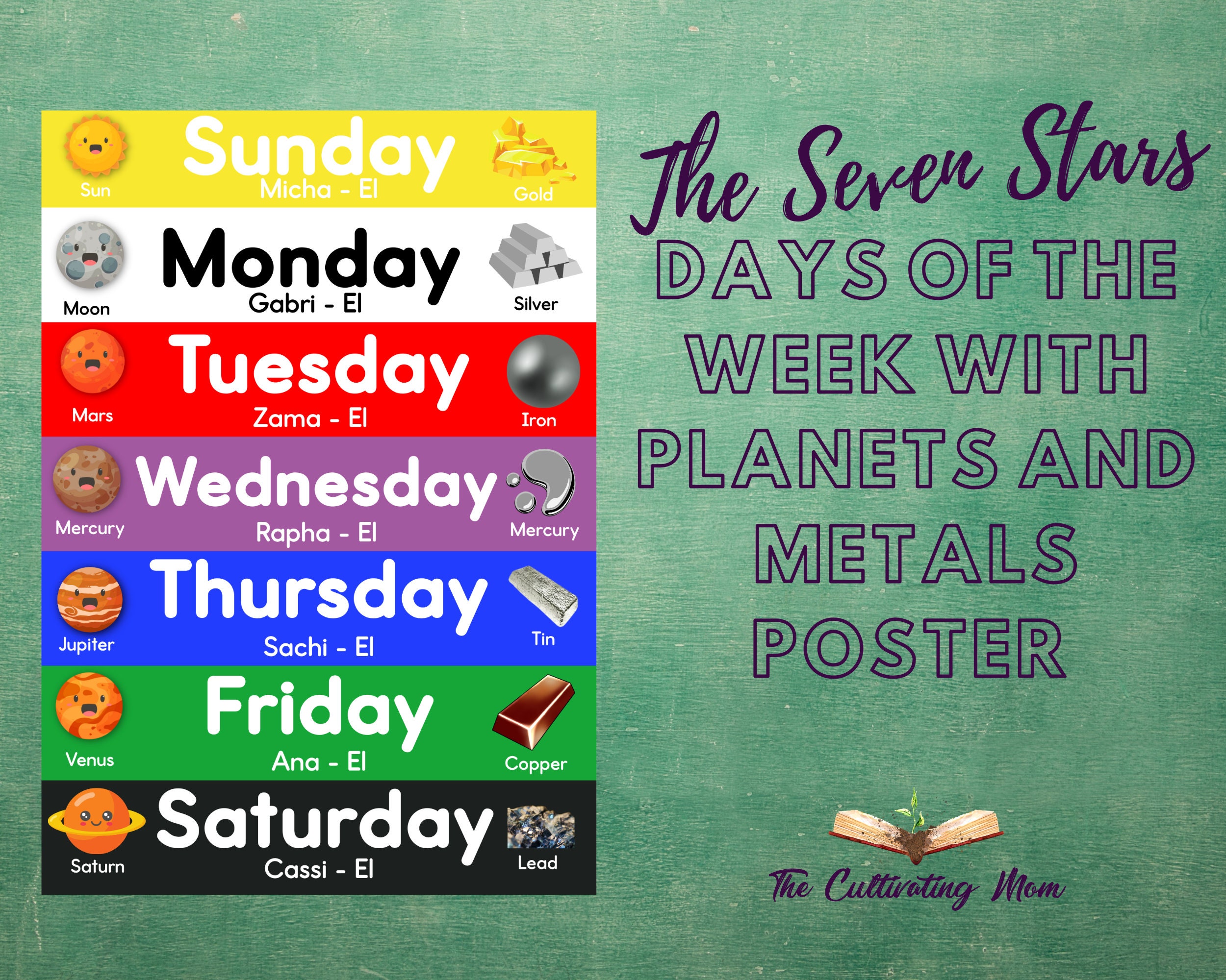 Days of the Week Poster With Planets, Stars, and Metals - Etsy