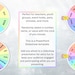 Customizable Random Spinning Wheel Selectors for Microsoft Powerpoint ...