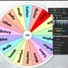 Customizable Random Spinning Wheel Selectors for Microsoft Powerpoint ...