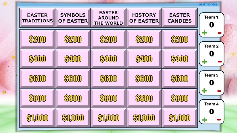 Easter Jeopardy Trivia Game: Customizable Powerpoint (digital Resource ...
