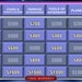 Solar System Digital Jeopardy Review Game - Fun Customizable Template ...