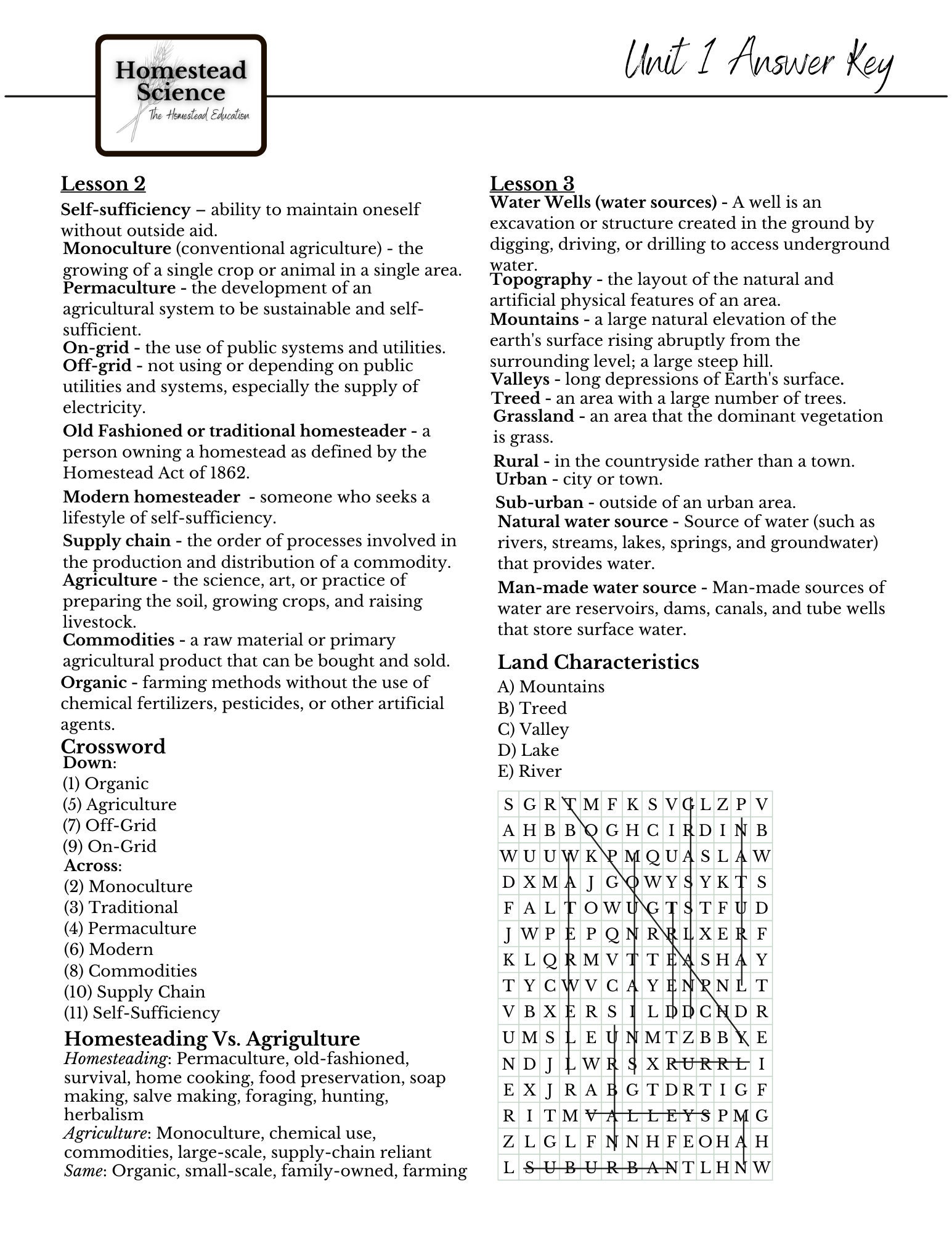Introduction to Homestead Science – Textbook (digital) - Etsy