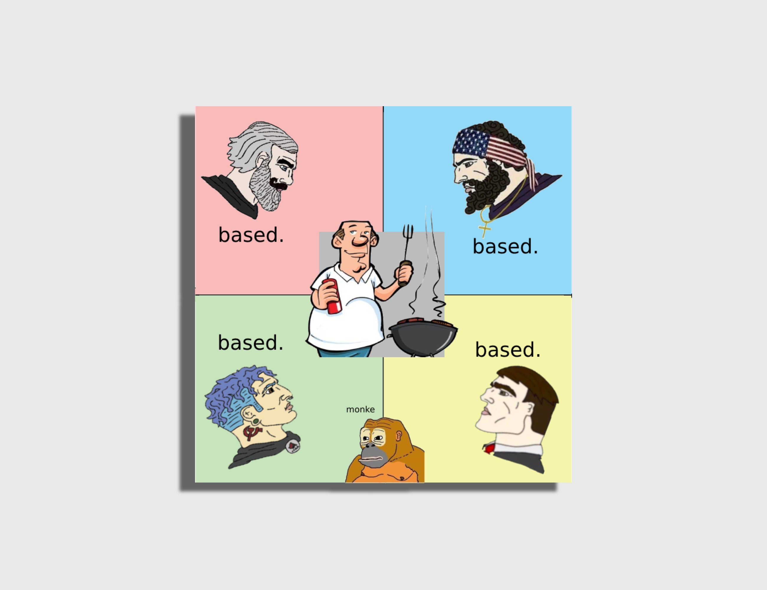 Political Compass Vinyl Sticker - Etsy