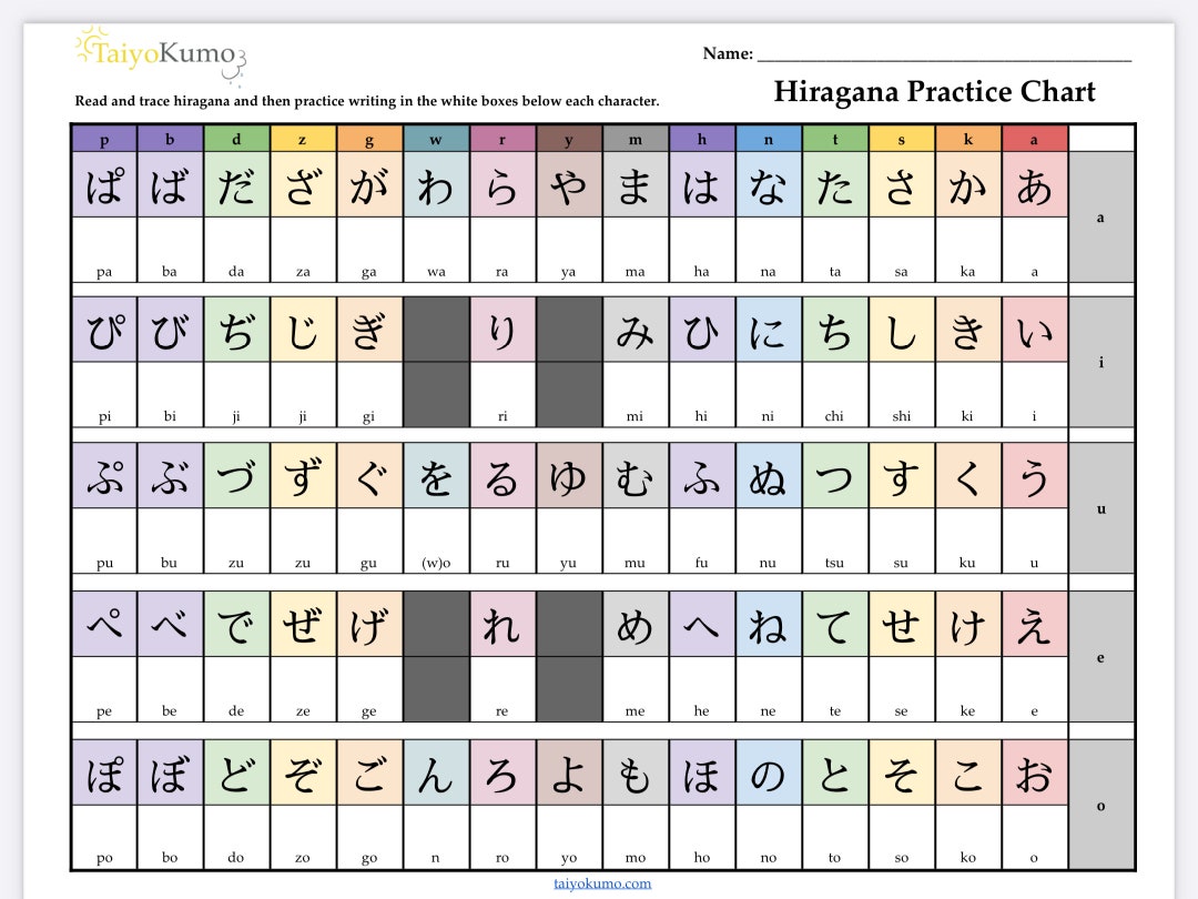Romaji To Hiragana Katakana