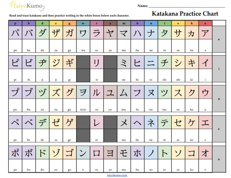 Beginner Katakana Practice Chart, Romaji Reading Writing Japanese ...
