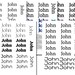 Printable Name Stickers - John | Nine Fonts | Six Effects | Digital ...