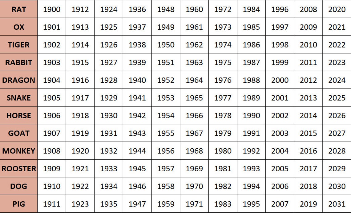 Personalized Birthdate Zodiac Candles, Custom Mother's Day Gifts, Gift ...