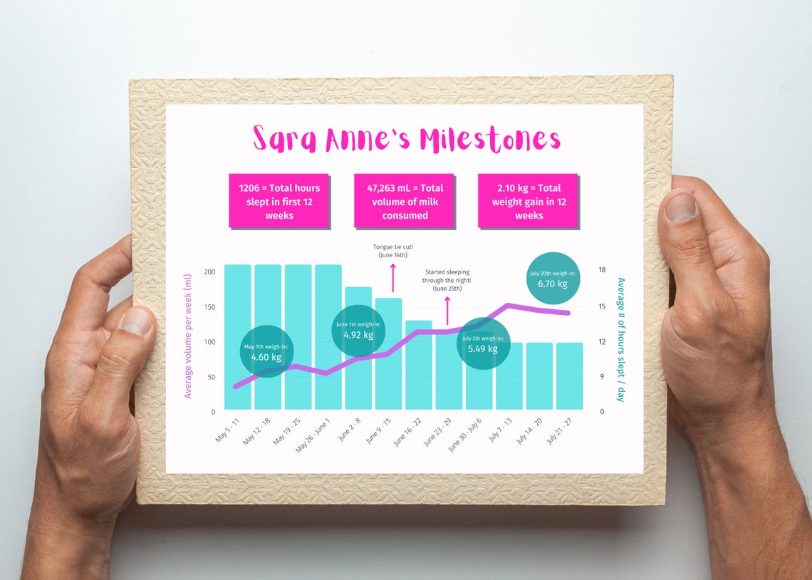 Infant Developmental Milestones Progress Chart Baby Girl Gifts Print at ...