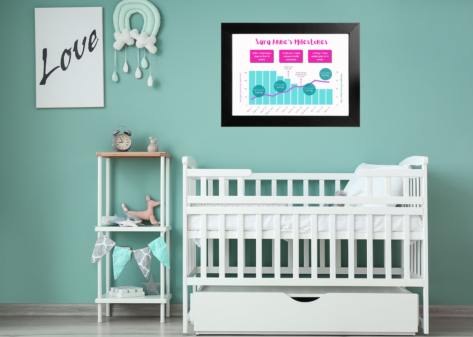 Infant Developmental Milestones Progress Chart Baby Girl Gifts Print at ...