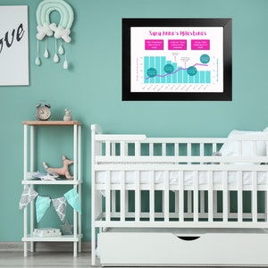 Infant Developmental Milestones Progress Chart - Baby Girl Gifts ...