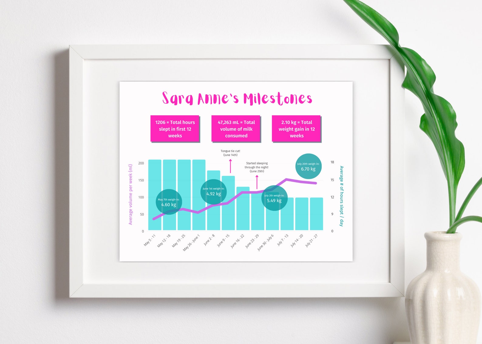 Infant Developmental Milestones Progress Chart - Baby Girl Gifts ...